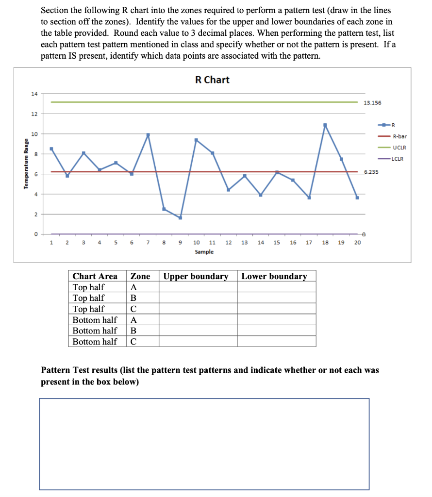 Solved Section the following R chart into the zones required | Chegg.com