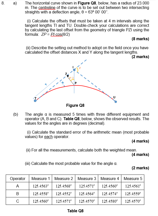 Solved 8. a) The horizontal curve shown in Figure Q8, below, | Chegg.com