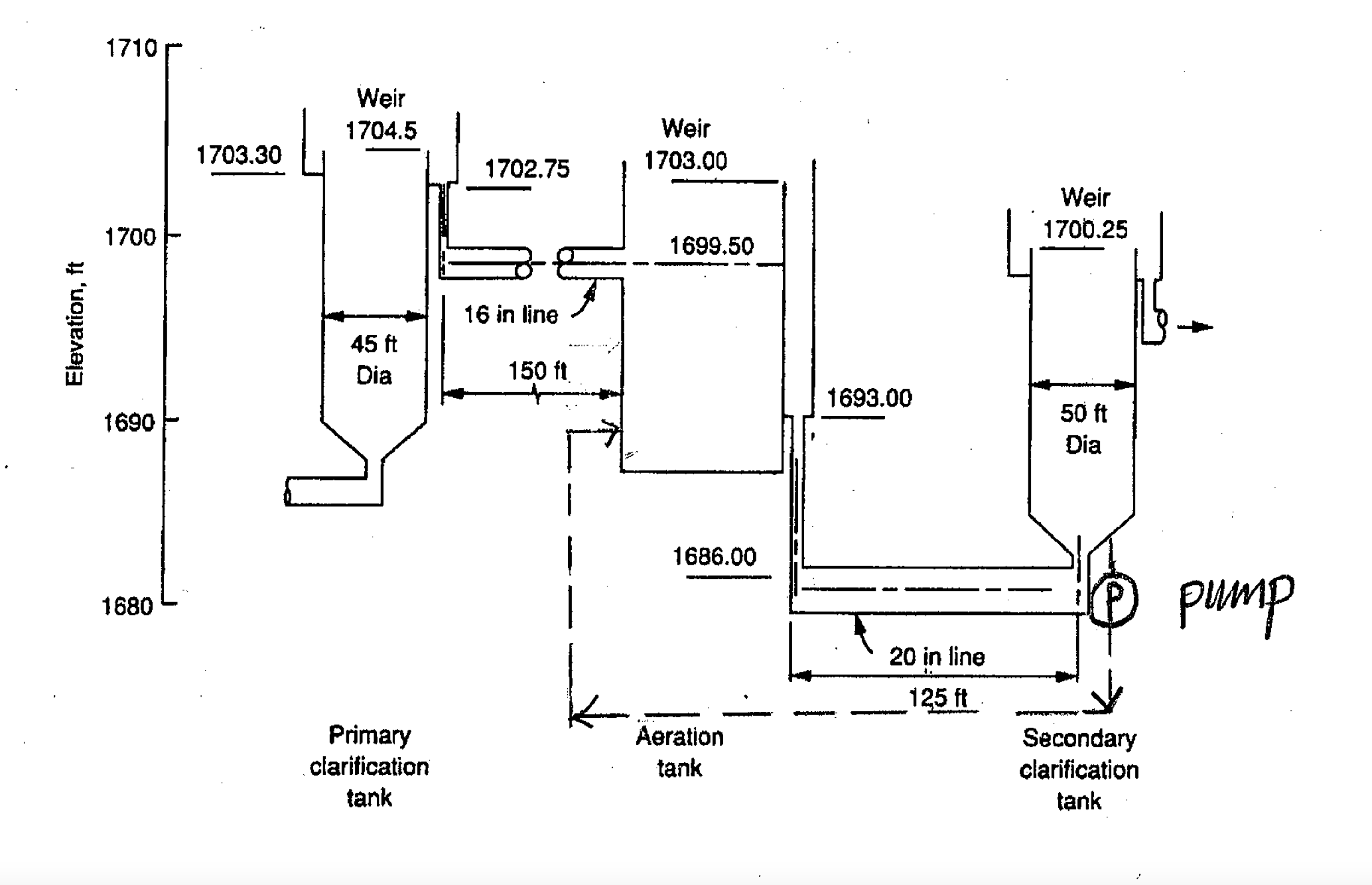 Solved Develop and draw the hydraulic profile for peak | Chegg.com