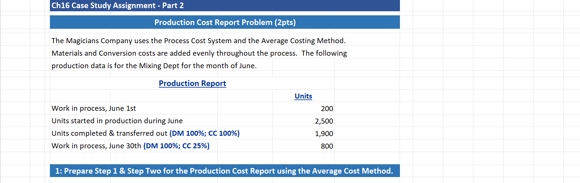 Solved Ch16 Case Study Assignment - Part 2 Production Cost | Chegg.com