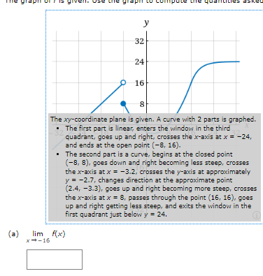 Solved The xy-coordinate plane is given. A curve with 2 | Chegg.com