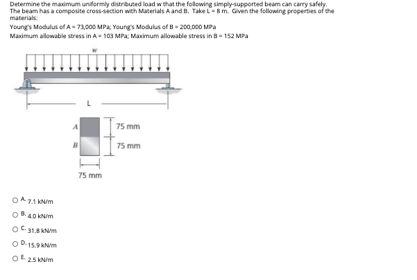 Solved Determine the maximum uniformly distributed load w | Chegg.com