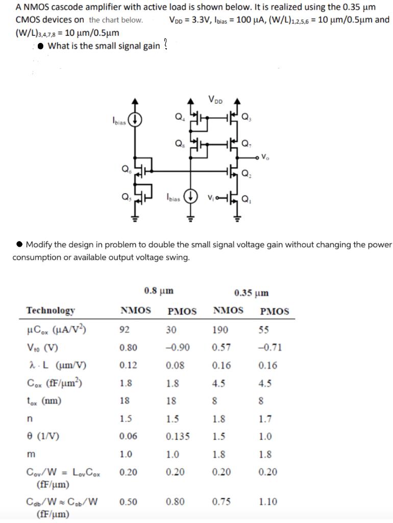 A NMOS cascode amplifier with active load is shown | Chegg.com