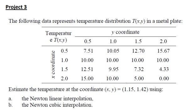 Solved Project 3The following data represents temperature | Chegg.com