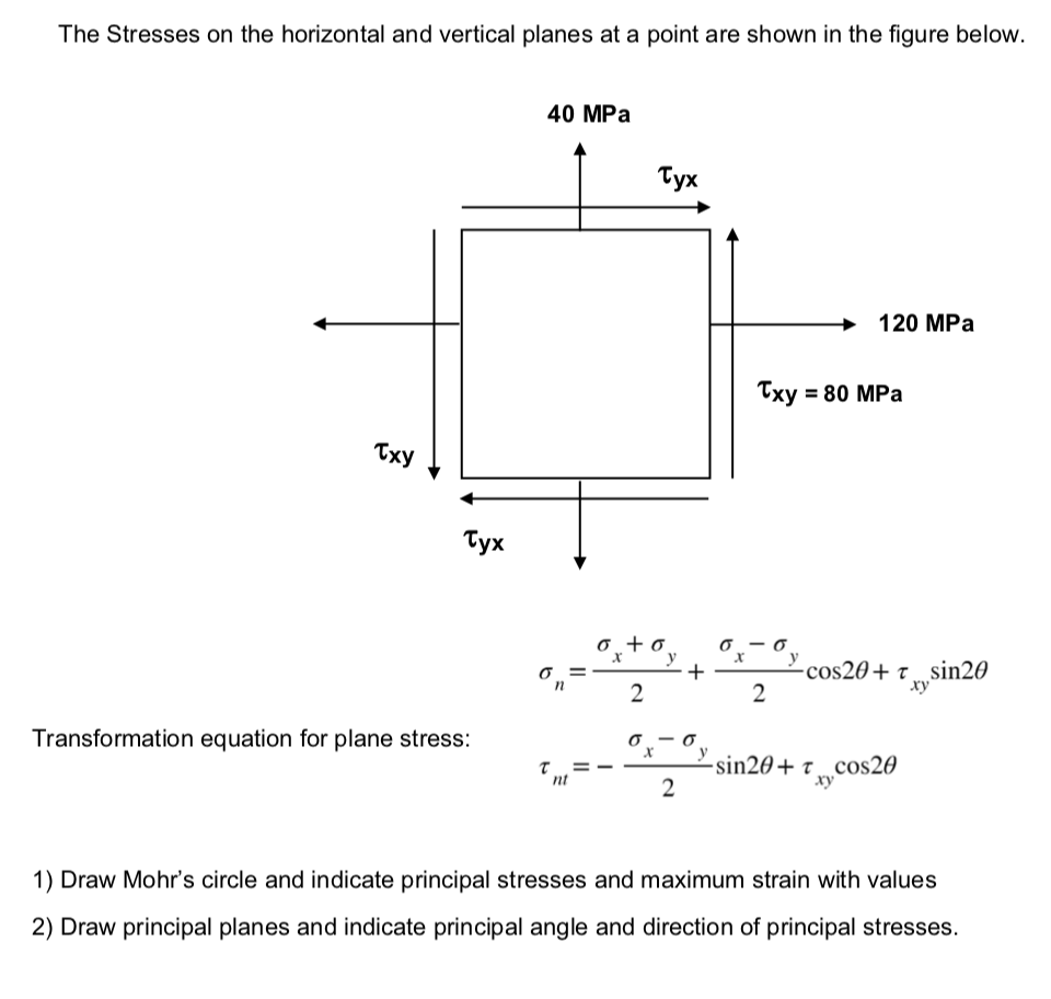Solved The Stresses on the horizontal and vertical planes at | Chegg.com