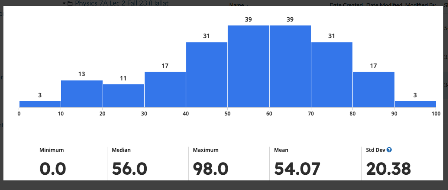 Solved Is it possible to give a rough estimation of my | Chegg.com