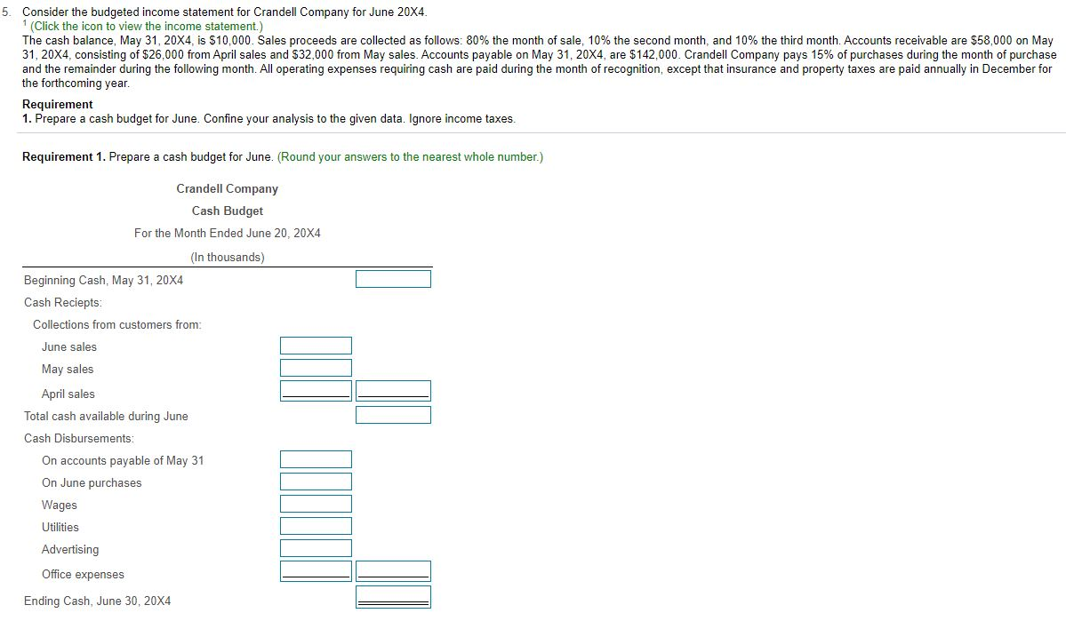 Solved 5. Consider the budgeted income statement for | Chegg.com