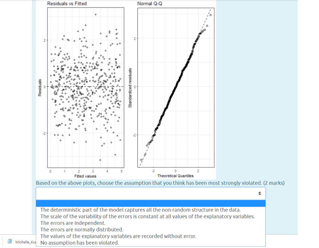 Solved Residuals vs Fitted Normal Q-Q -2 Fitted values | Chegg.com