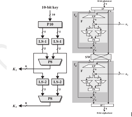 Solved You have an originating plain text message (in | Chegg.com