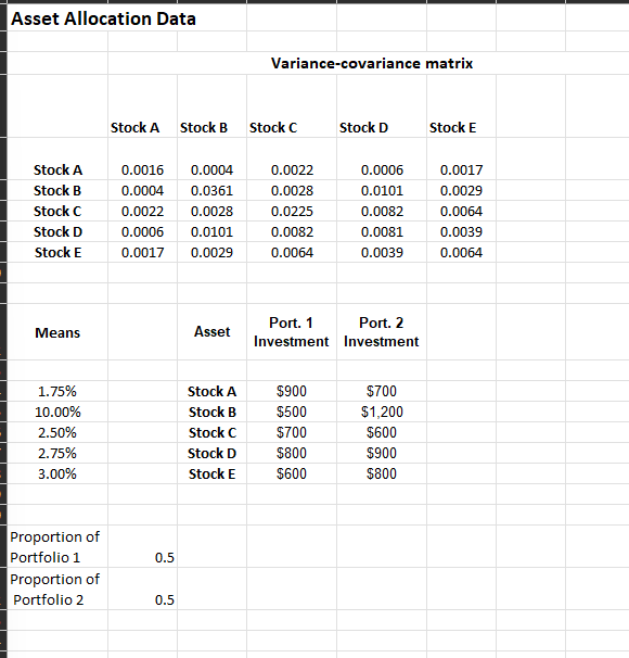 Solved Using Excels Data Table Feature Create A One Way