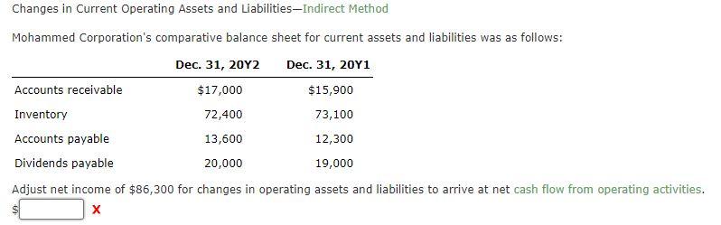 Solved Changes in Current Operating Assets and | Chegg.com