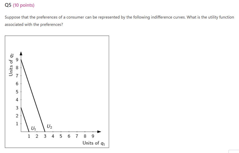 Solved Suppose that the preferences of a consumer can be | Chegg.com