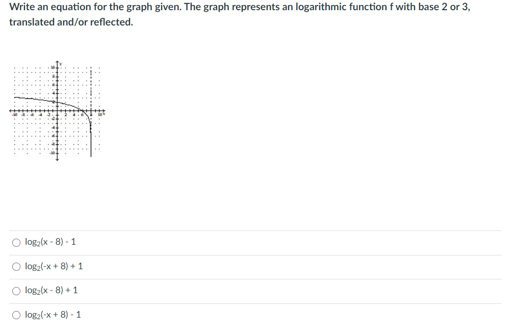 Solved Write an equation for the graph given. The graph | Chegg.com