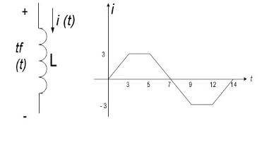 Solved Question 2) a)Assuming each inductor is 1 mH and each | Chegg.com