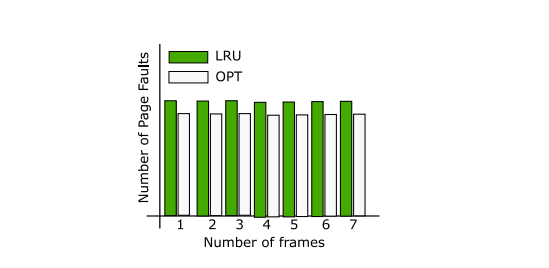 Task 1 – Implementation of Page Replacement | Chegg.com