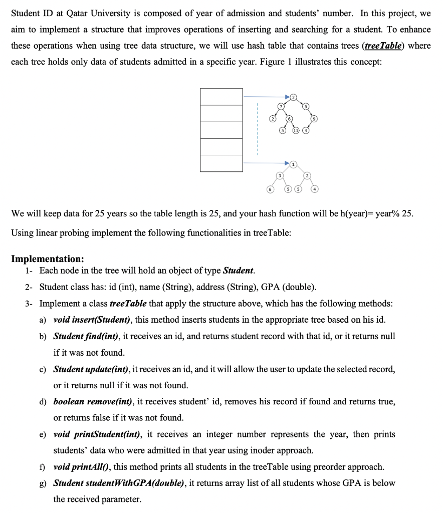 Solved Student ID at Qatar University is composed of year of | Chegg.com