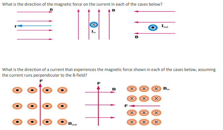 Solved What is the direction of the magnetic force on the | Chegg.com