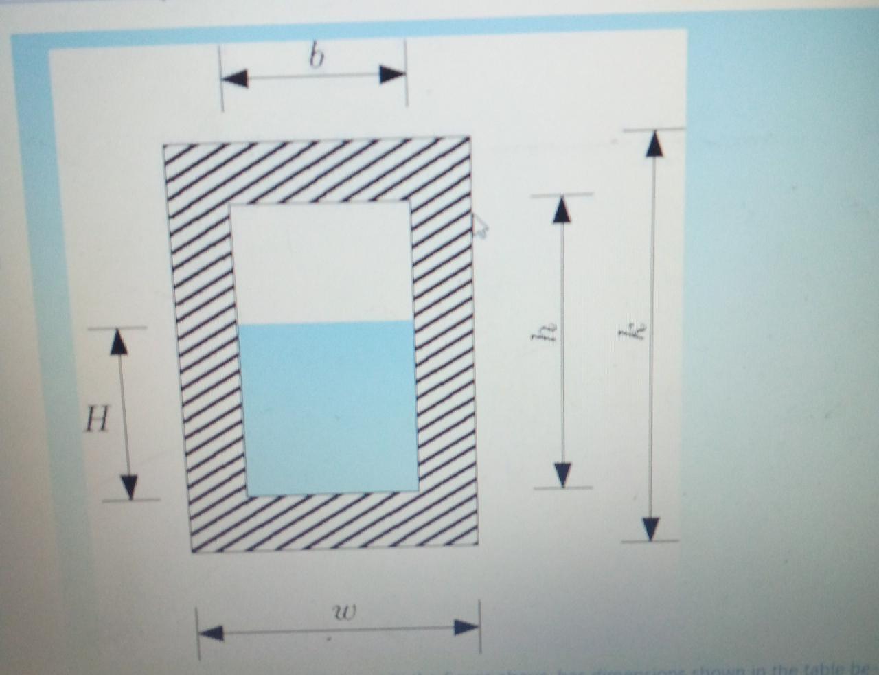 Solved A rectangular water channel shown in the figure | Chegg.com