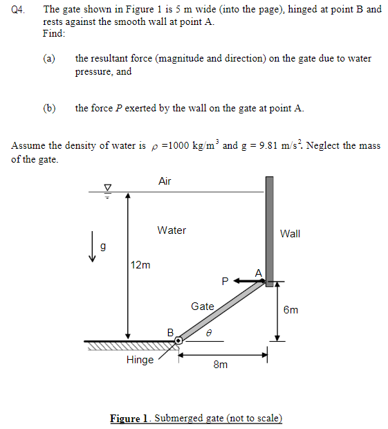 Solved The gate shown in Figure 1 is 5 m wide (into the | Chegg.com