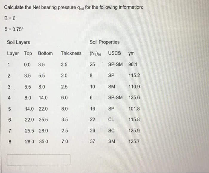 Solved Calculate the Net bearing pressure qnet for the | Chegg.com
