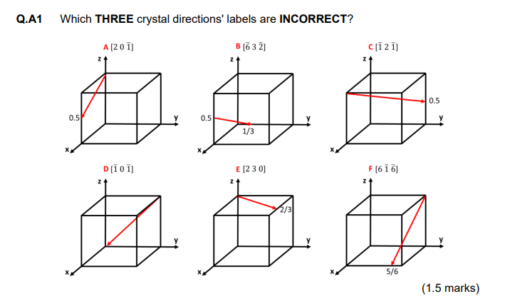 Solved Q.A1 Which THREE crystal directions' labels are | Chegg.com