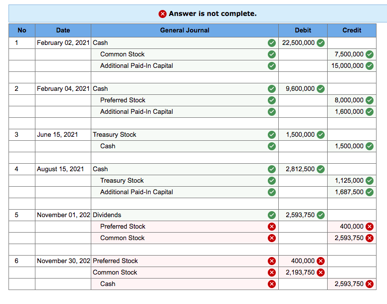 solved-national-league-gear-has-two-classes-of-stock-chegg