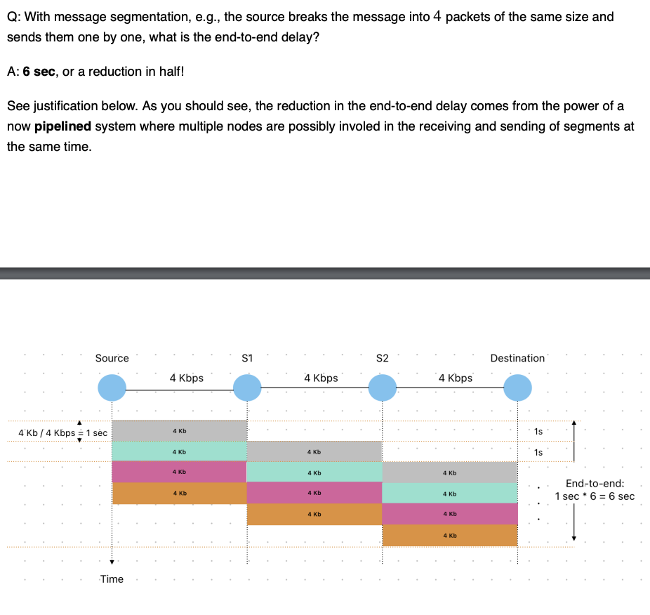 Solved 0.1. Background In modern packet-switched networks, | Chegg.com