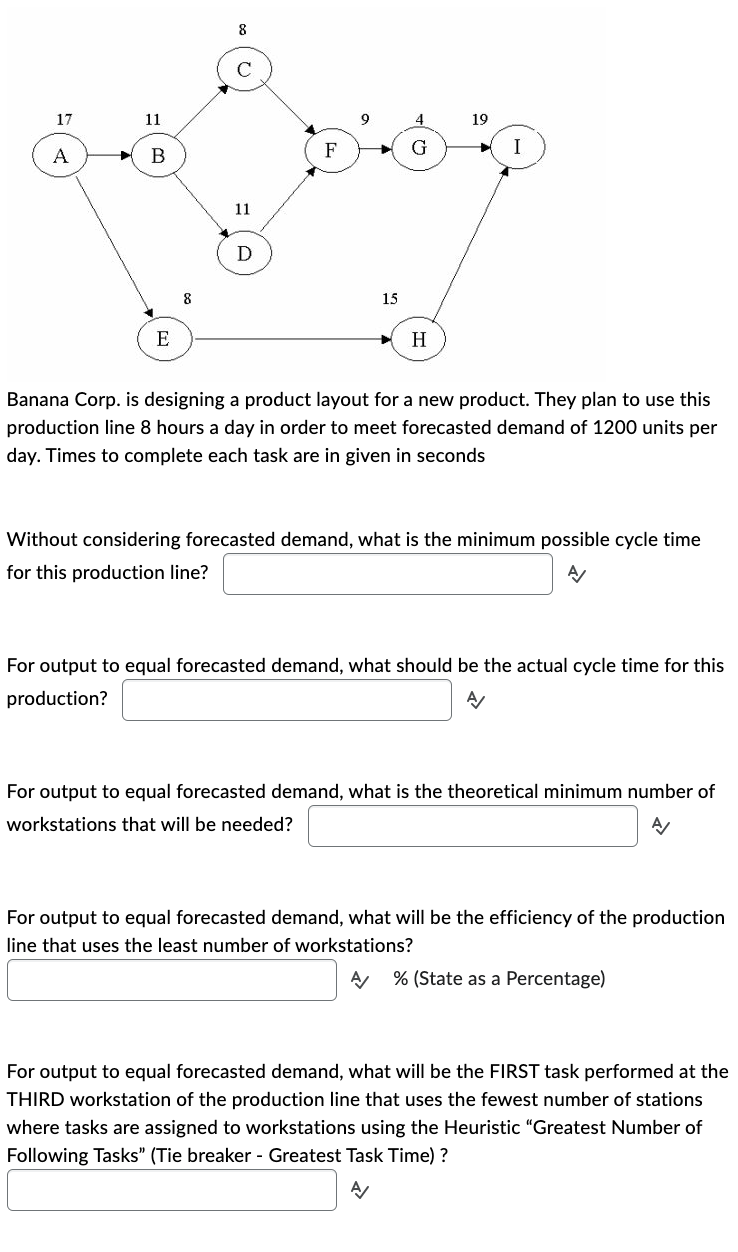 Solved Banana Corp. is designing a product layout for a new | Chegg.com