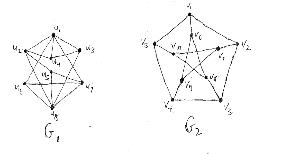 Solved Determine whether the graphs shown below are planar. | Chegg.com