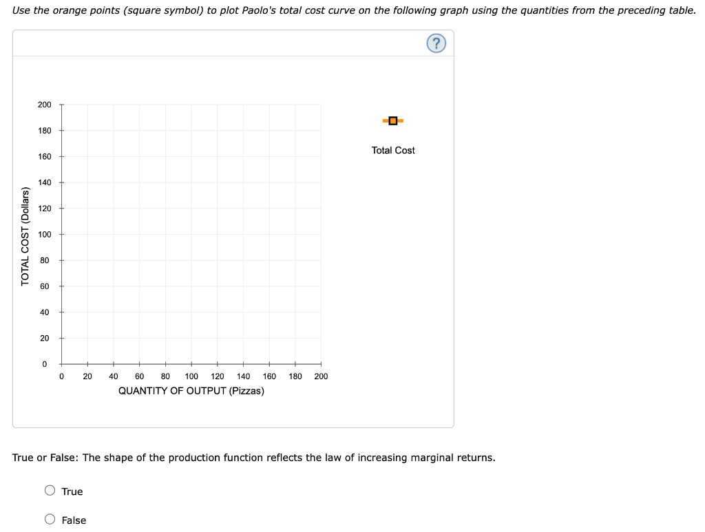 Solved 2. Inputs and outputs Paolo's Performance Pizza is a | Chegg.com