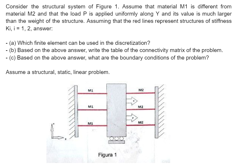 Solved Consider the structural system of Figure 1. Assume | Chegg.com