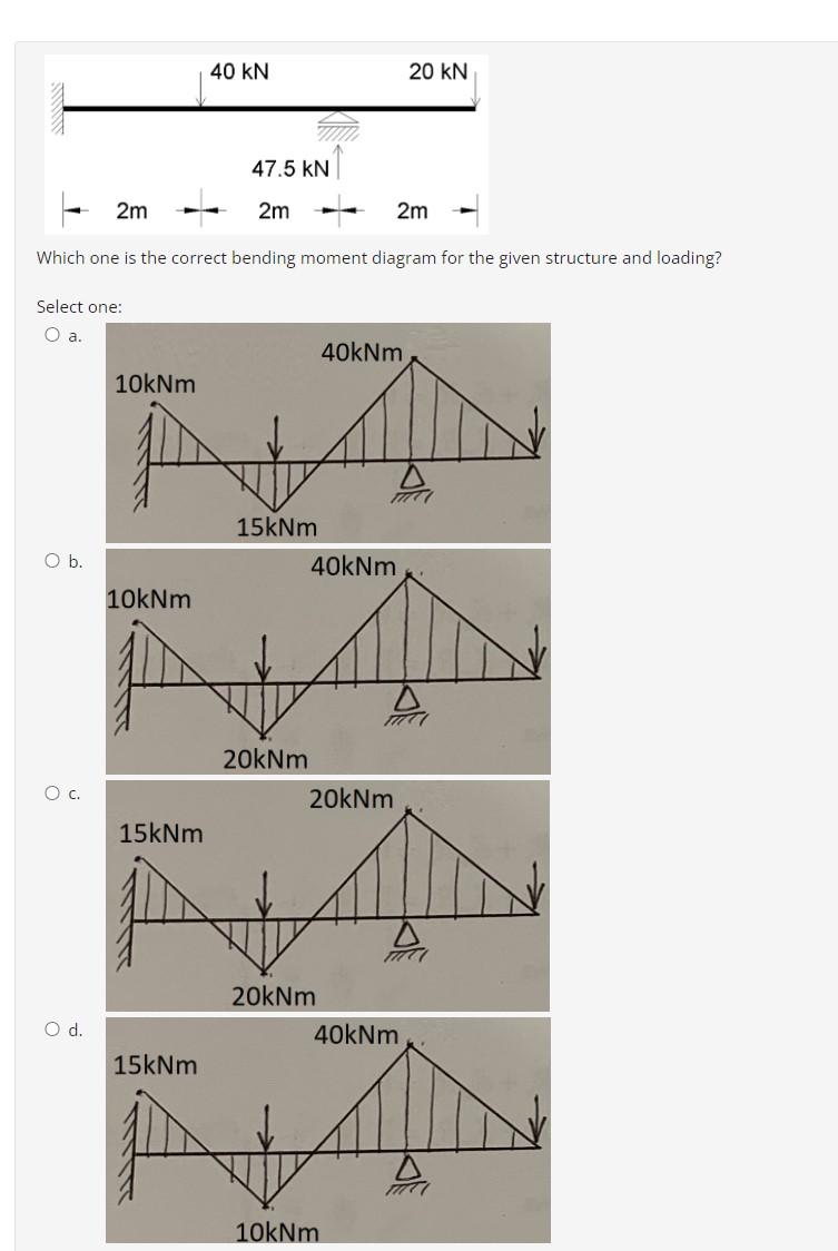 Solved 40 KN 20 KN 47.5 kN 2m 2m 2m Which one is the correct | Chegg.com