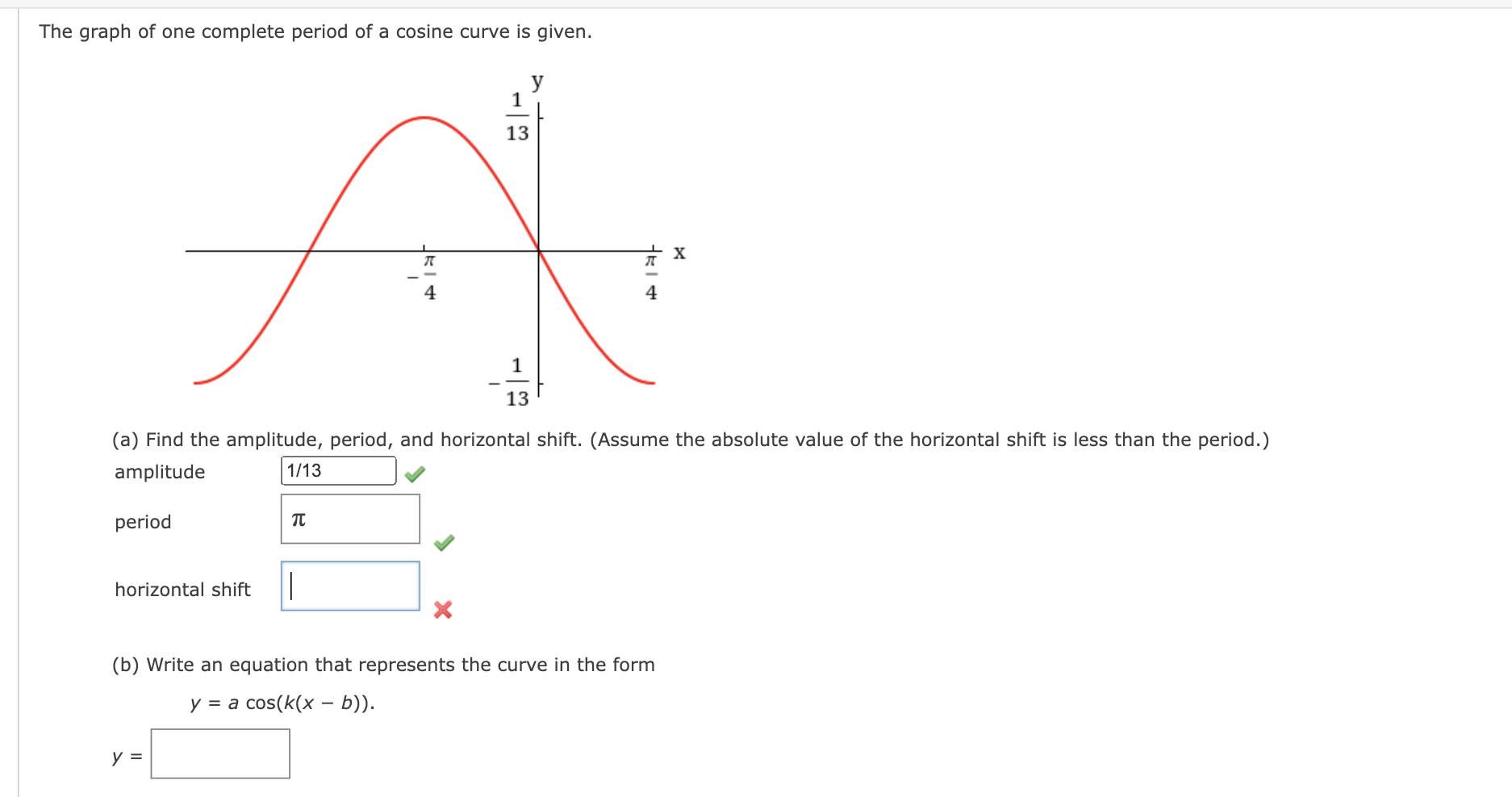 Solved The graph of one complete period of a cosine curve is | Chegg.com