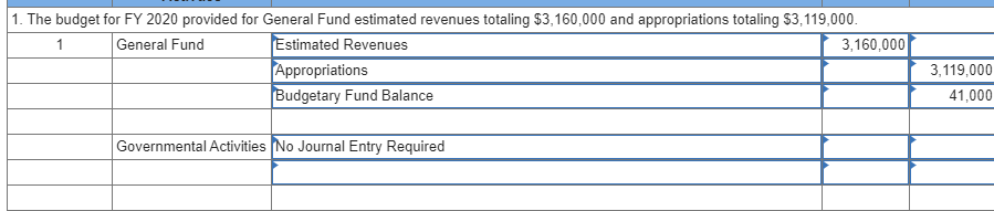 Solved Record in general journal form entries to close the | Chegg.com