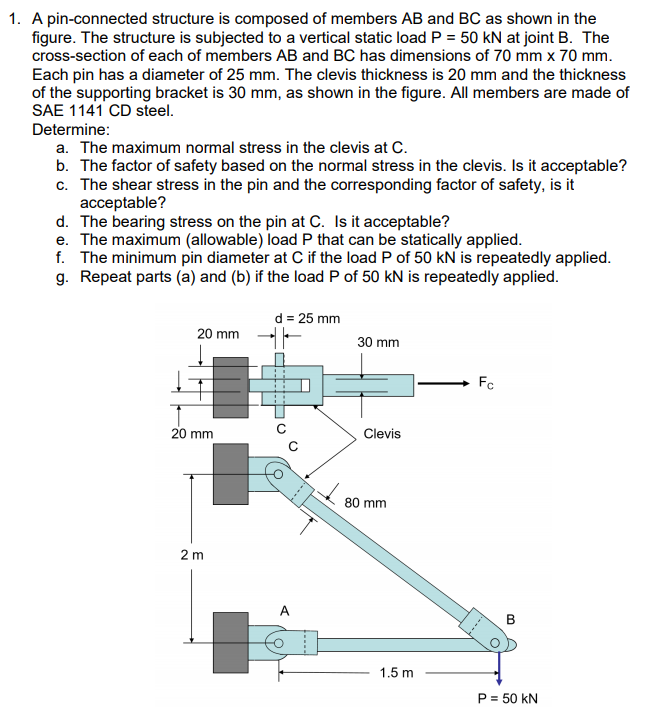 Solved 1. A pin-connected structure is composed of members | Chegg.com