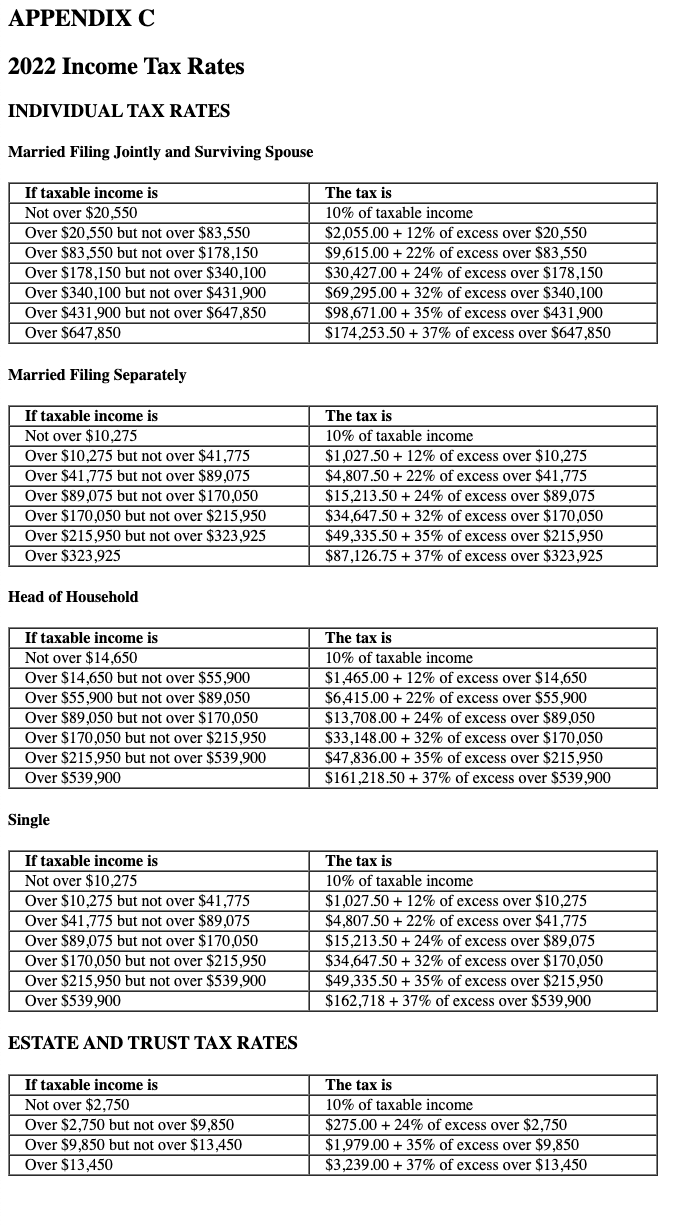 Solved Refer to the individual rate schedules in Appendix C. | Chegg.com