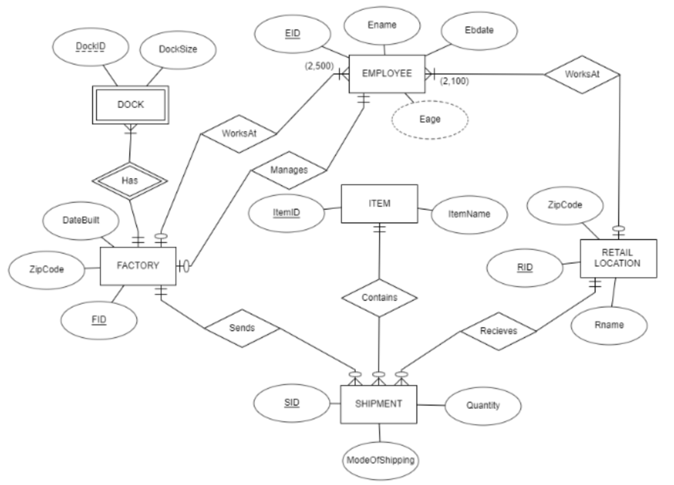 Solved Map the ER diagram shown (ER diagram for Cooper | Chegg.com