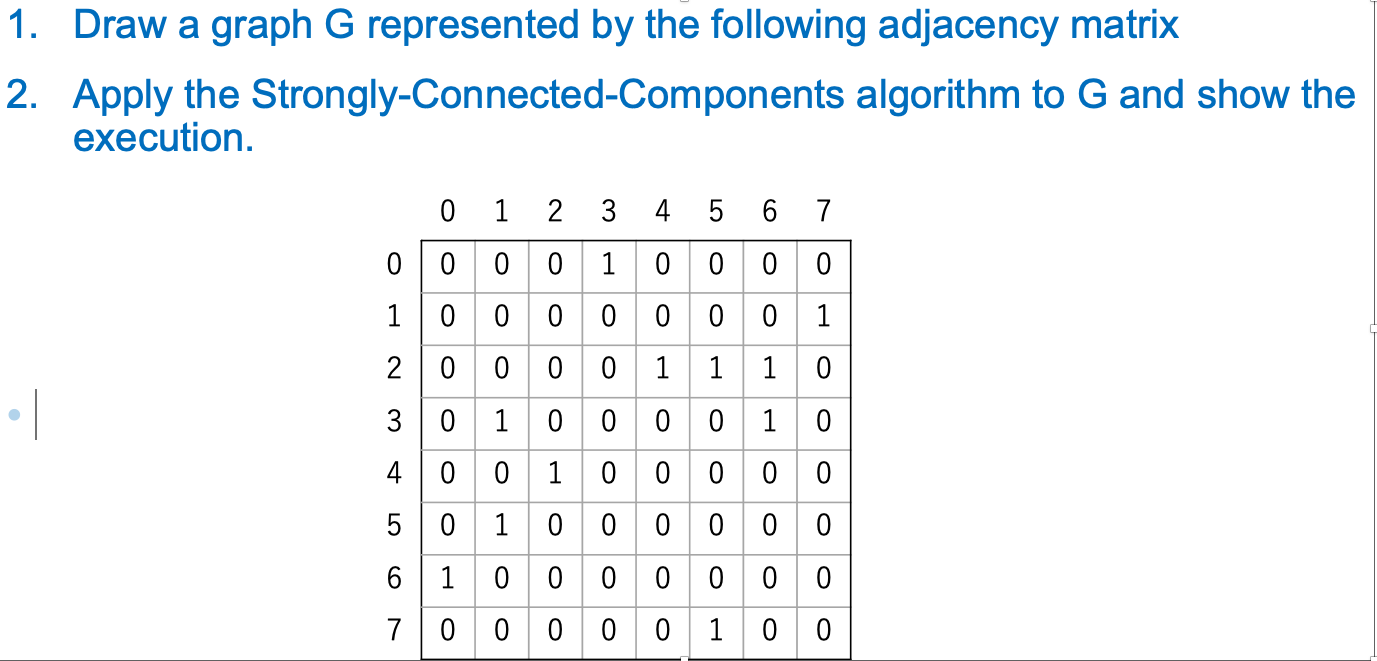 Solved 1 Draw A Graph G Represented By The Following