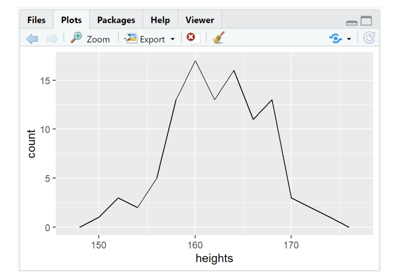 Solved Briefly summarize the distribution you see in the | Chegg.com