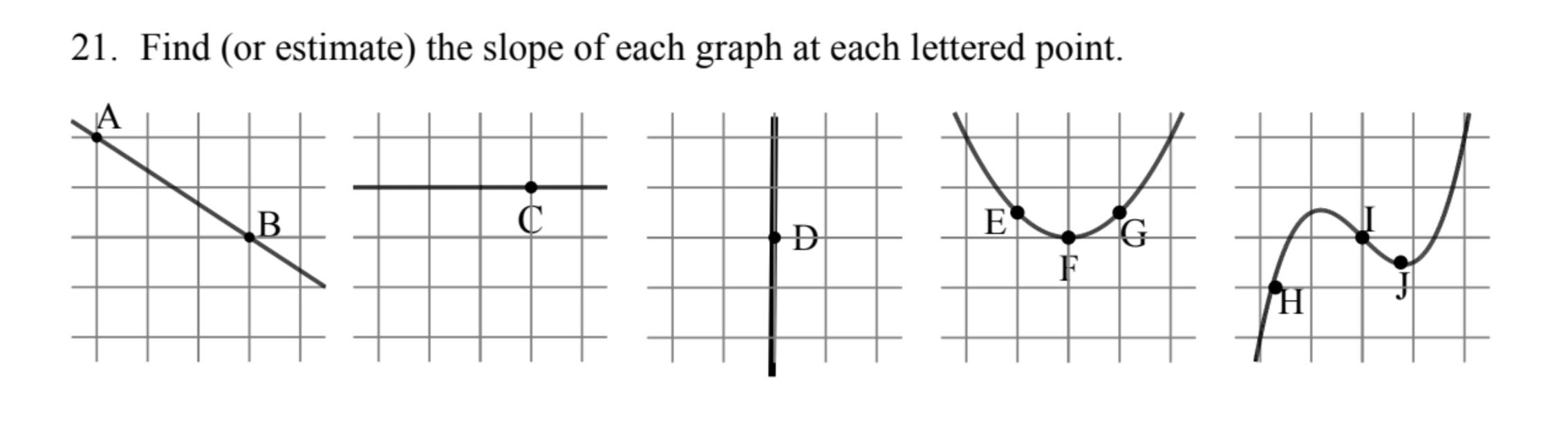 21. Find (or estimate) the slope of each graph at | Chegg.com