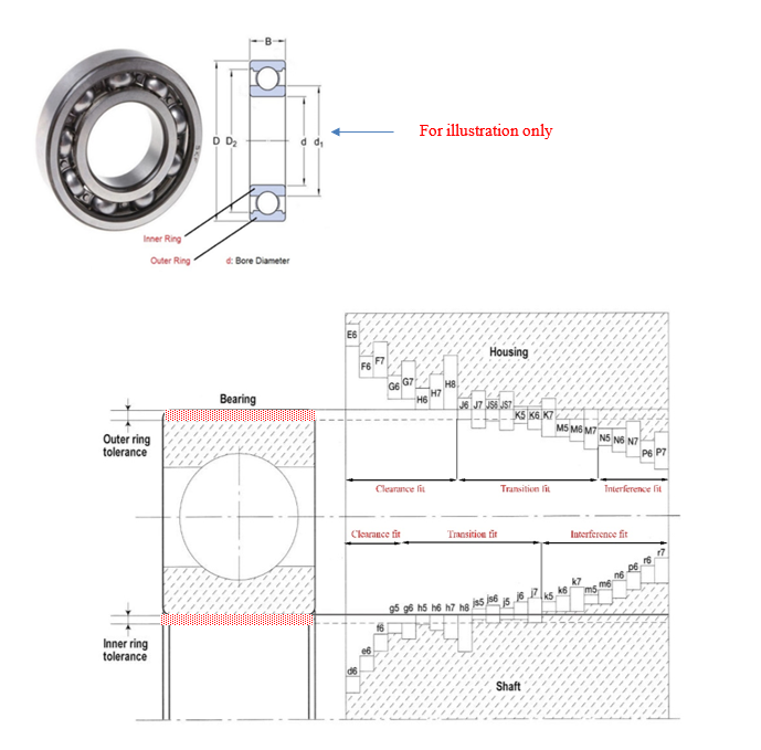 Solved Question:1 The following illustration shows the | Chegg.com