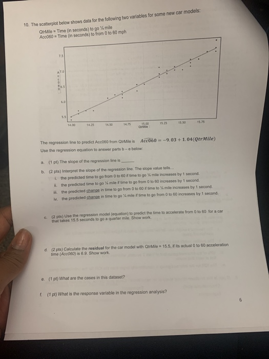 Solved 10. The scatterplot below shows data for the | Chegg.com