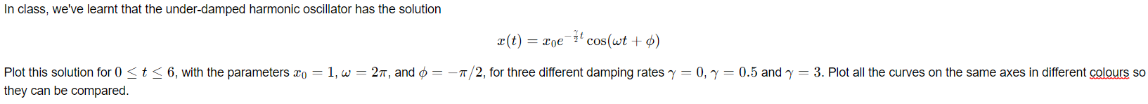 Solved In class, we've learnt that the under-damped harmonic | Chegg.com