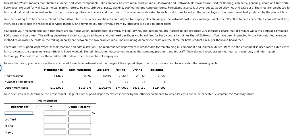 Solved instructed you to use the reciprocal services method. | Chegg.com