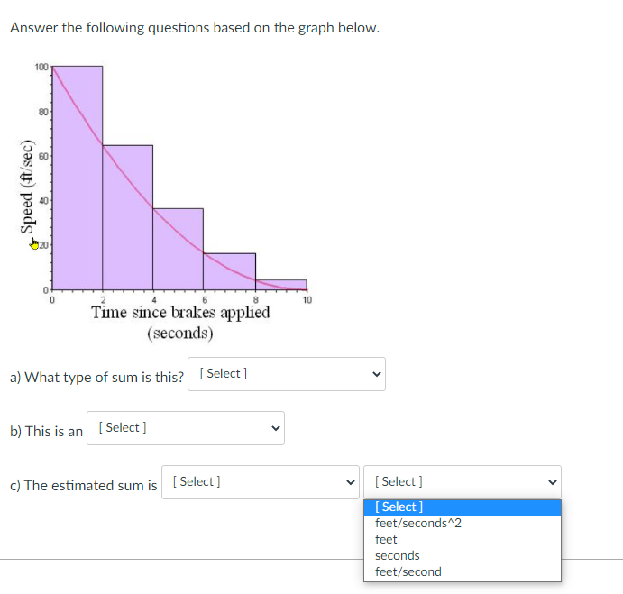 Solved Answer the following questions based on the graph | Chegg.com