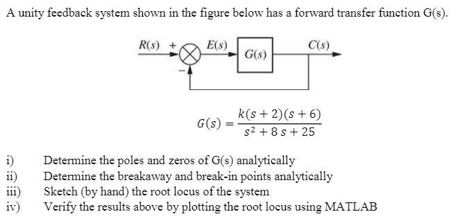 Solved A unity feedback system shown in the figure below has | Chegg.com