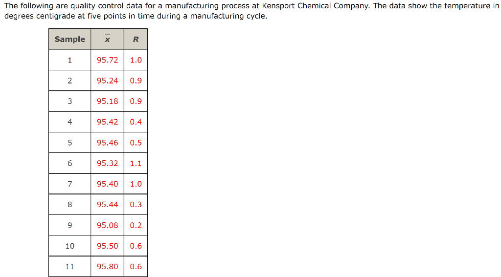 The following are quality control data for a | Chegg.com