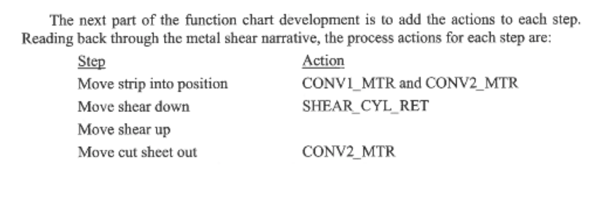 1. Write a ladder logic program for the following | Chegg.com