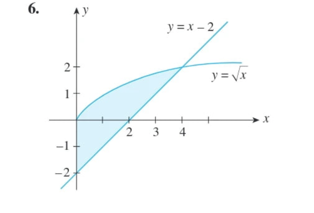 Solved In Exercises 1−8, find the area of the shaded | Chegg.com