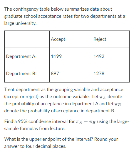 Solved The contingency table below summarizes data about | Chegg.com